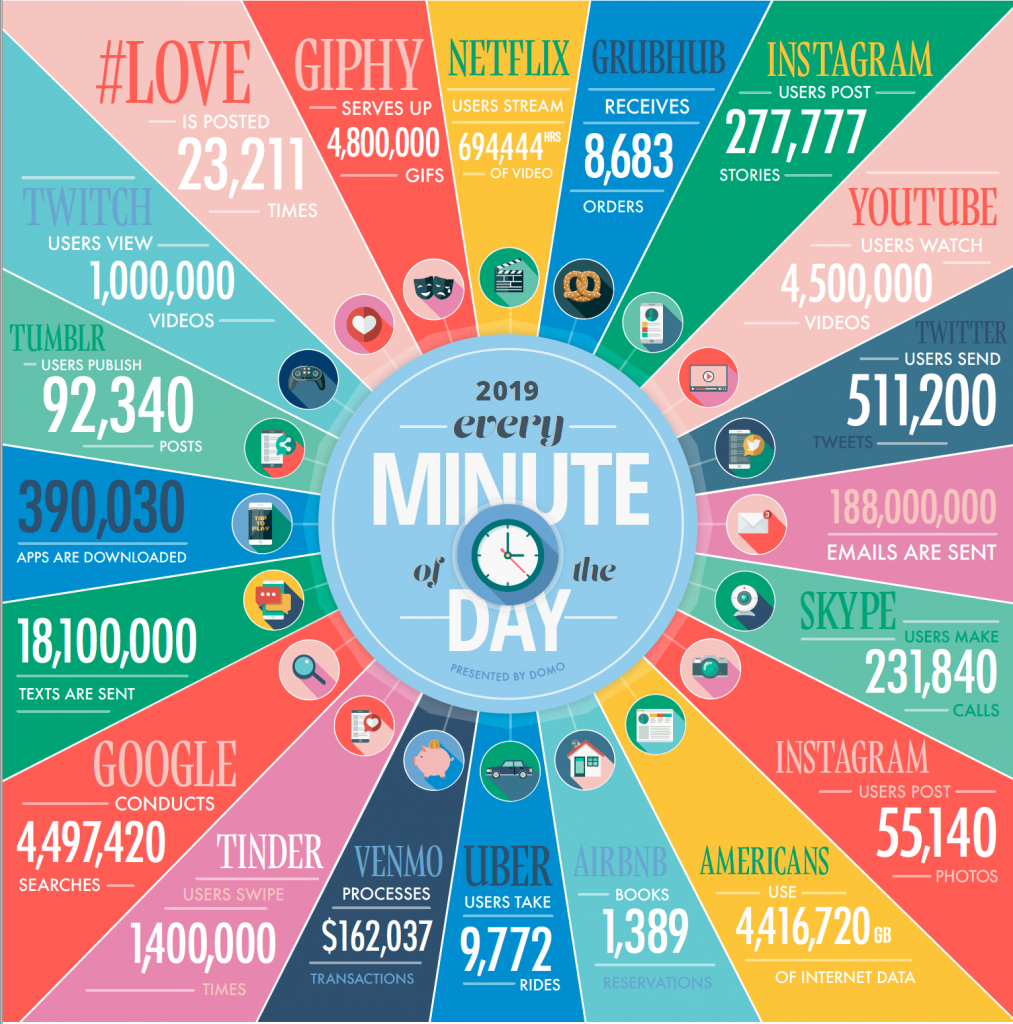 Datos 2019 Sobre El Uso De Internet Archivos - MAC-MAHON & COLOMA SL